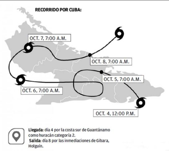 Algunos de los ciclones más devastadores que han golpeado a Cuba - Cubalite